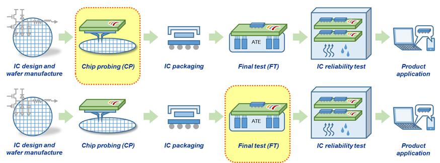 Comprehensive Guide to Wafer Probe Testing: Critical Process in ...