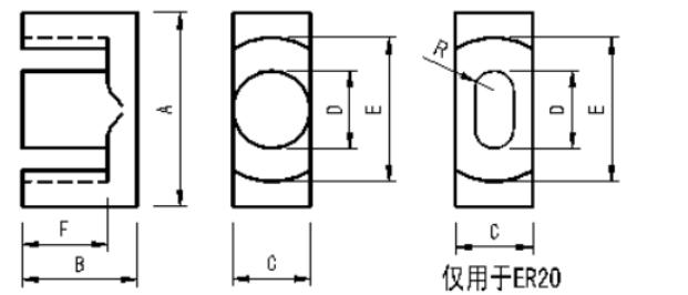 Magnetic Cores: Types, Features, and Applications