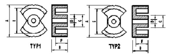 Magnetic Cores: Types, Features, and Applications